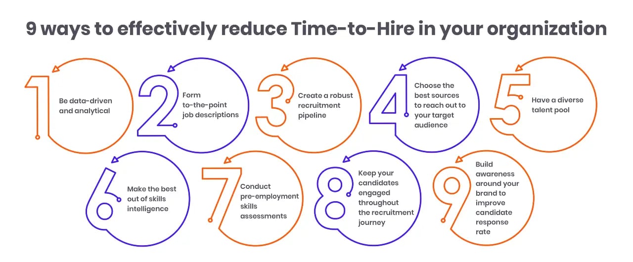 How to reduce Time-to-Hire in your organization